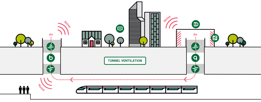 Industrial Building Projects | Tunnel Ventilation & Acoustic Louvres ...