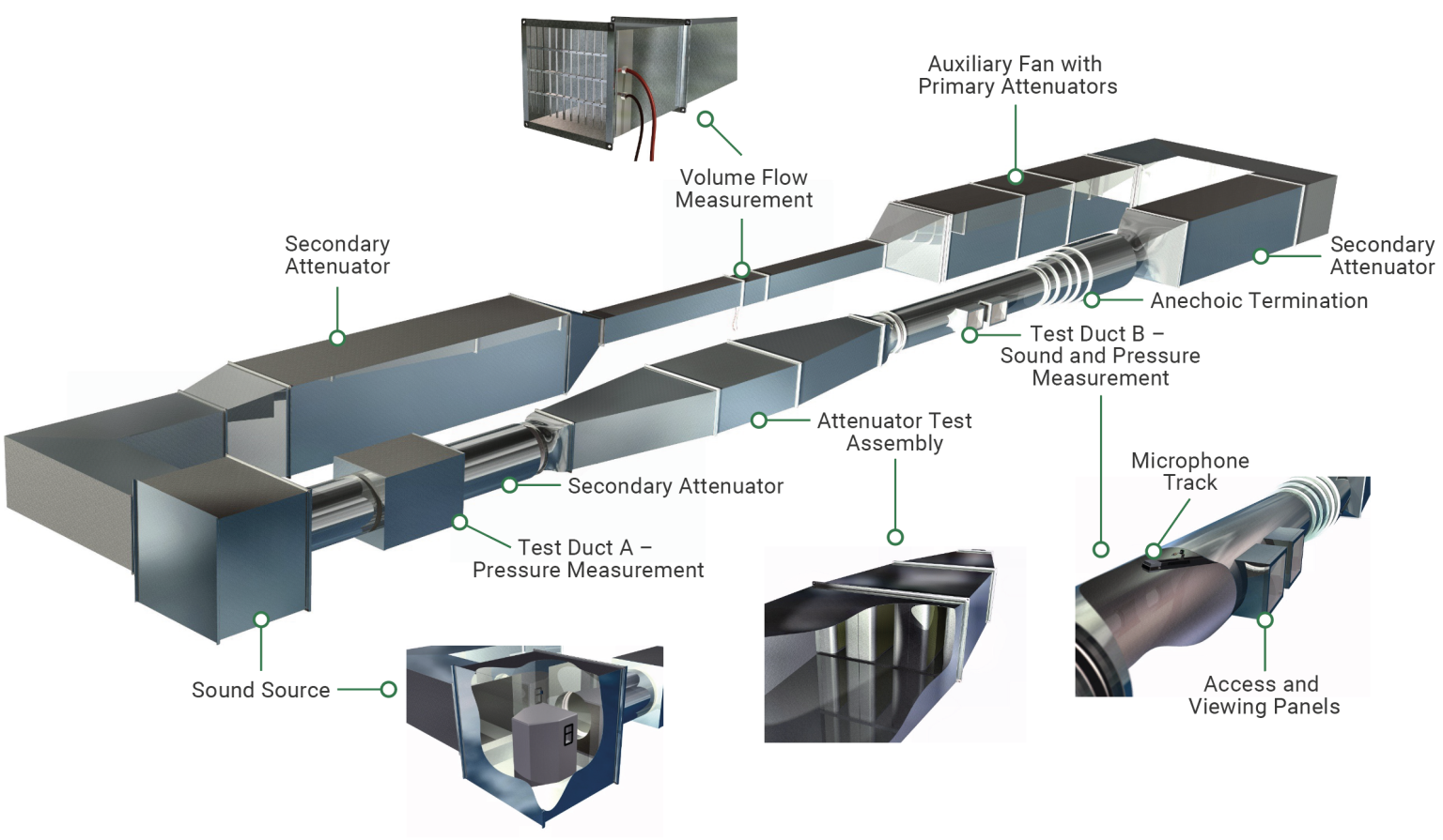 Thermal & Acoustic Test Laboratory | FCUs | Attenuators | Louvres