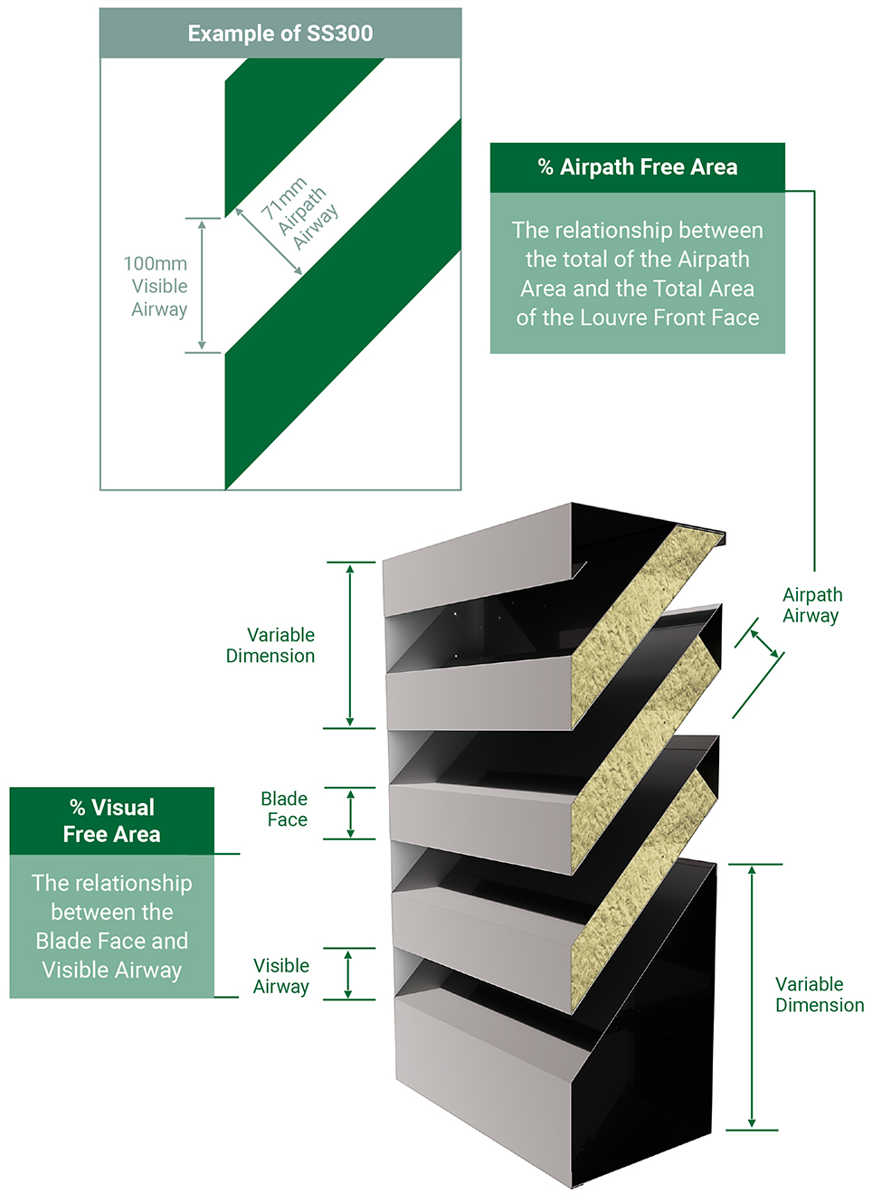 Free Area of Acoustic Louvres Explained | Caice