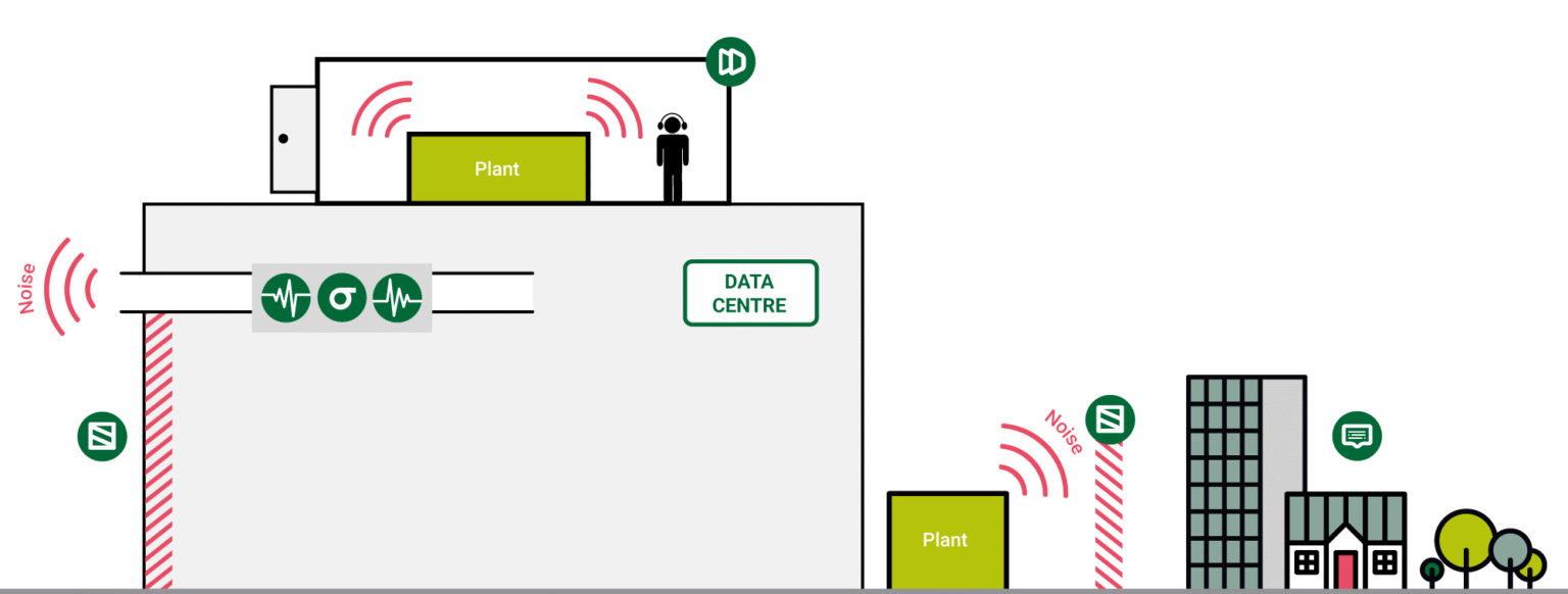 Data Centre Acoustic & Visual Screening Solutions | Caice